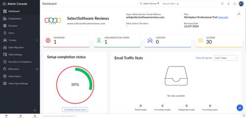 Zoho Workplace Expert Review, Pricing, Alternatives - 2024 | SelectSoftware Reviews